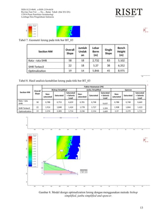 Paper teguh jrisetgeotam | PDF