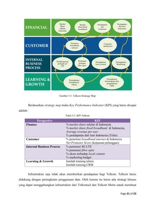 Telkom Indonesia Business Strategy | PDF