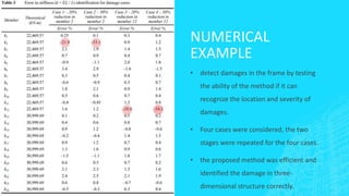 paper term SUMMARY powerpoint.pptx | Physics | Science