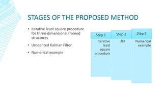 paper term SUMMARY powerpoint.pptx | Physics | Science