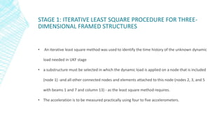 paper term SUMMARY powerpoint.pptx | Physics | Science