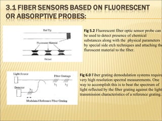 OPtical fiber Types | PPT
