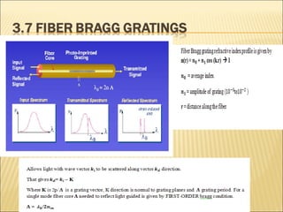 OPtical fiber Types | PPT