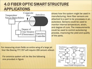 OPtical fiber Types | PPT