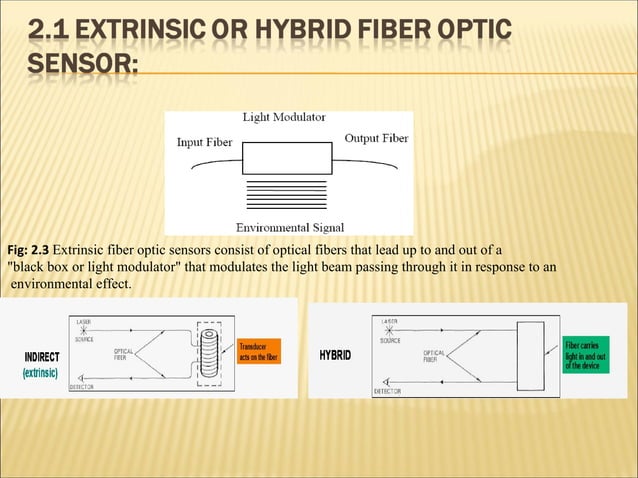 OPtical fiber Types | PPT