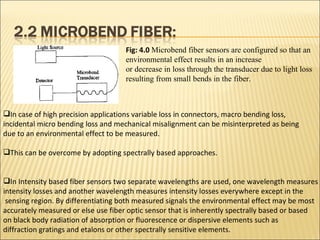 OPtical fiber Types | PPT