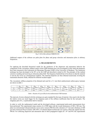 Paper theoretical and experimental studies of lamb wave propagation in ...