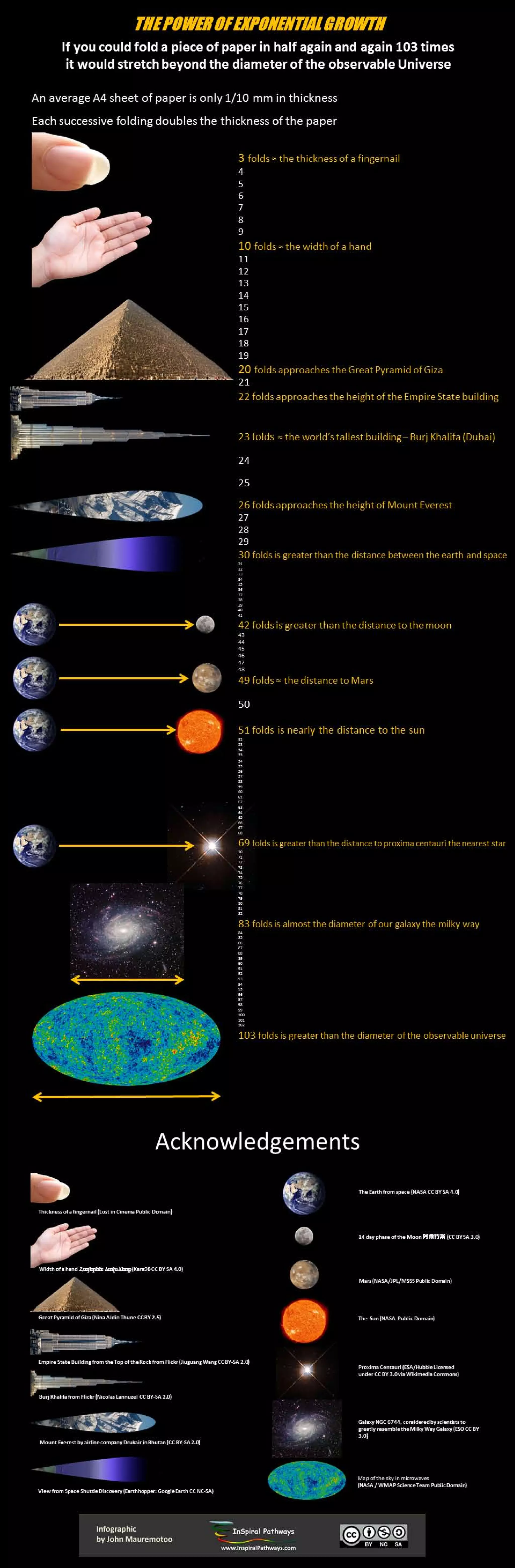 Paper thickness to the diameter of the universe in 103 folds | PDF