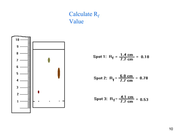 Paper & TLC Chromatography | PPTX