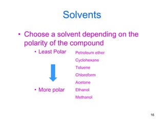 Paper & TLC Chromatography | PPTX