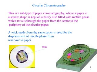 Paper & TLC Chromatography | PPTX
