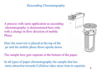 Paper & TLC Chromatography | PPTX