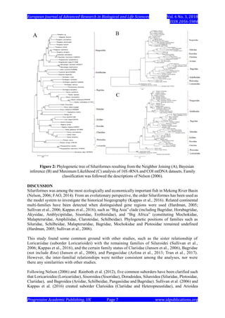 Paper to Upload, MOLECULAR PHYLOGENY OF CATFISHES.pdf