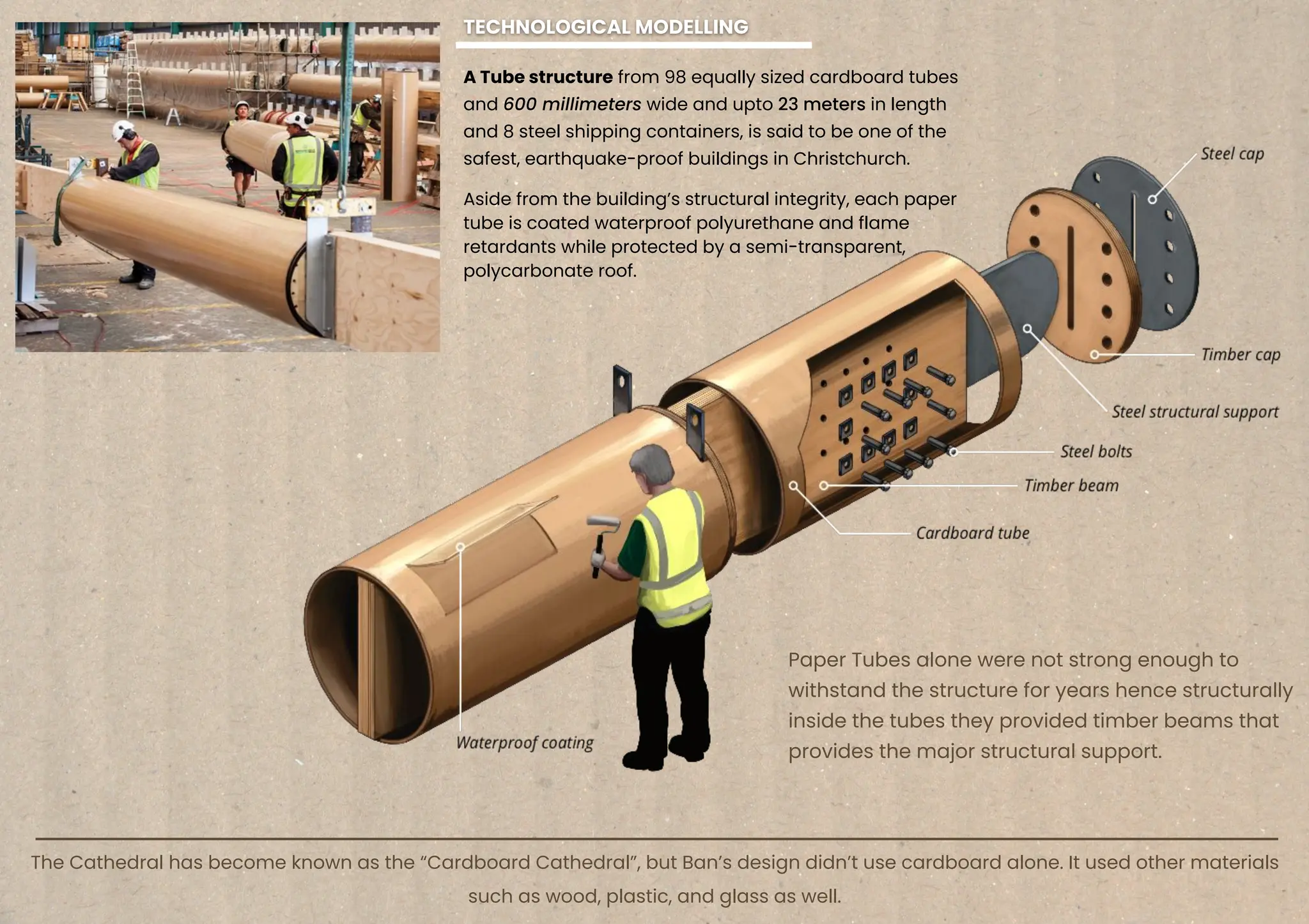 Paper Tube : Shigeru Ban projects and Case Study of Cardboard Cathedral ...