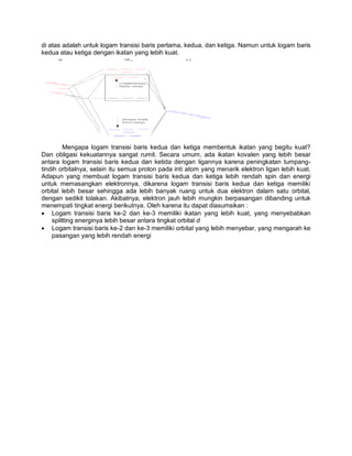 Teori Orbital Molekul dan Ligan Field Theory | PDF