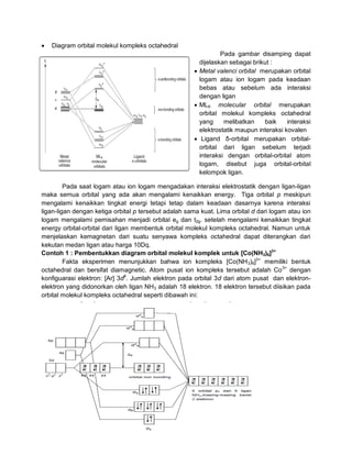 Teori Orbital Molekul dan Ligan Field Theory | PDF