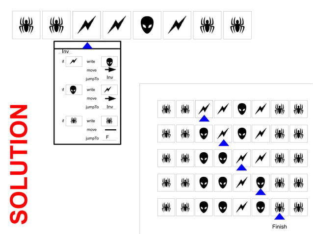 Paper Turing Machine (ICALT 2011) | PPT | Free Download
