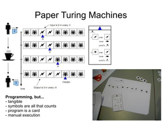 Paper Turing Machine (ICALT 2011) | PDF