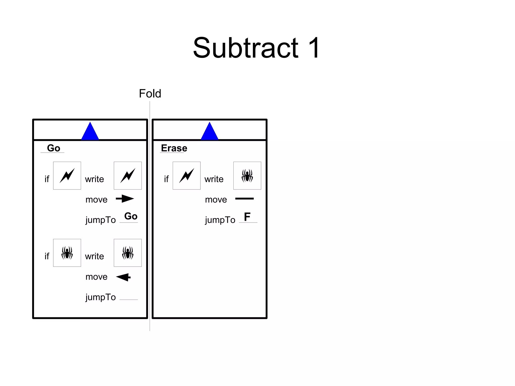 Paper turingmachine examples | PDF