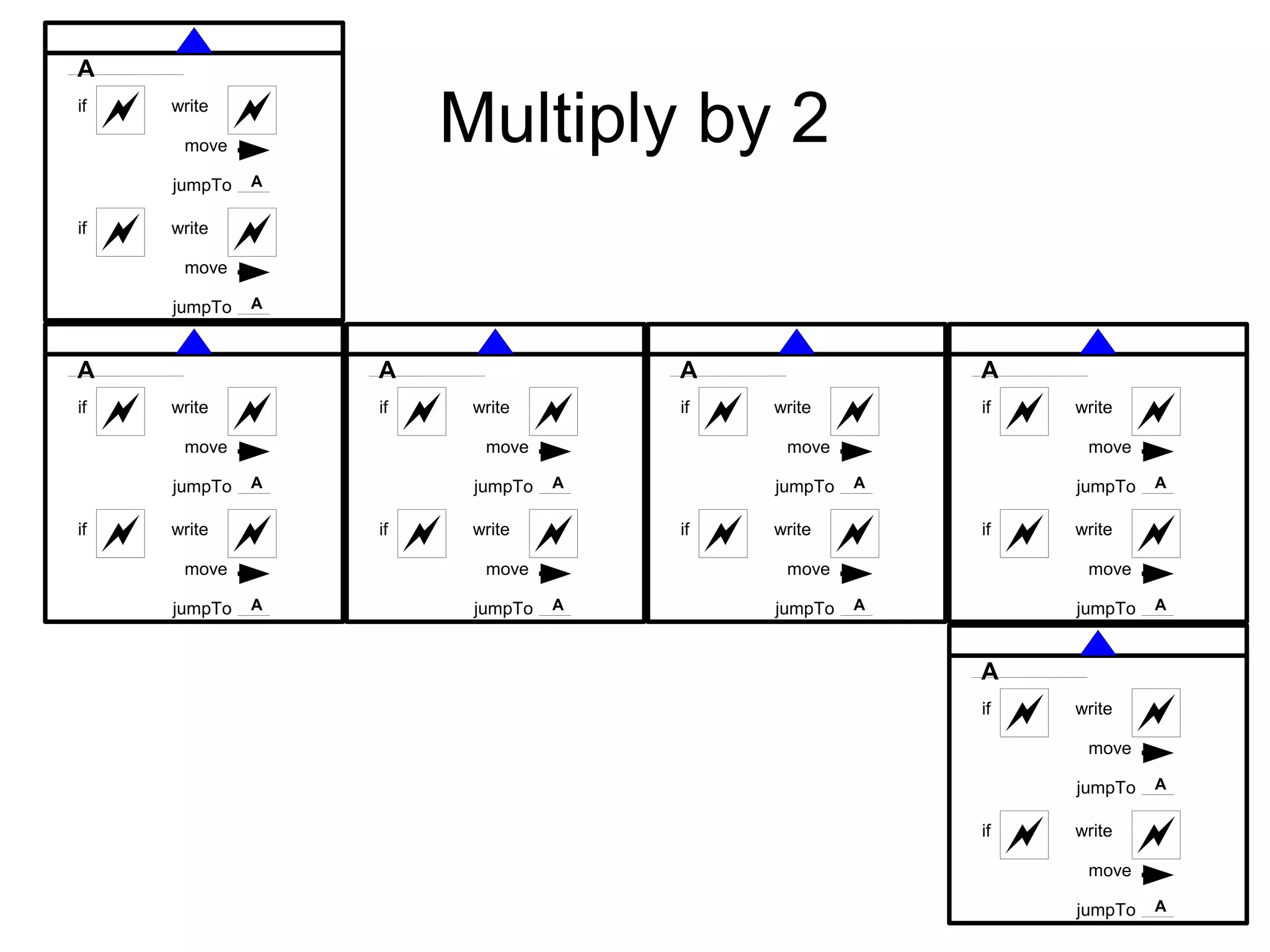 Paper turingmachine examples | PDF
