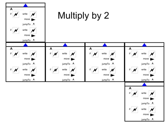 Paper turingmachine examples | PPT
