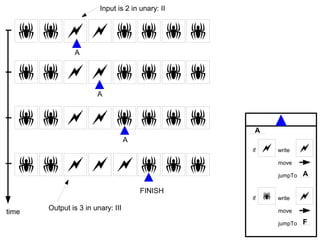 Paper turingmachine exercises | PDF