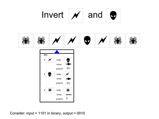 Paper turingmachine exercises | PDF