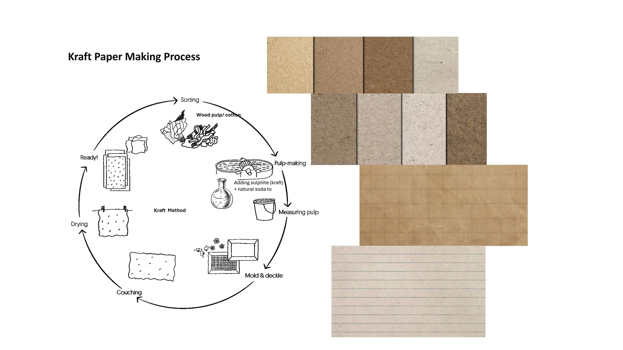 Exploring Paper Types - Samir 2 Mar 2024 | PPT