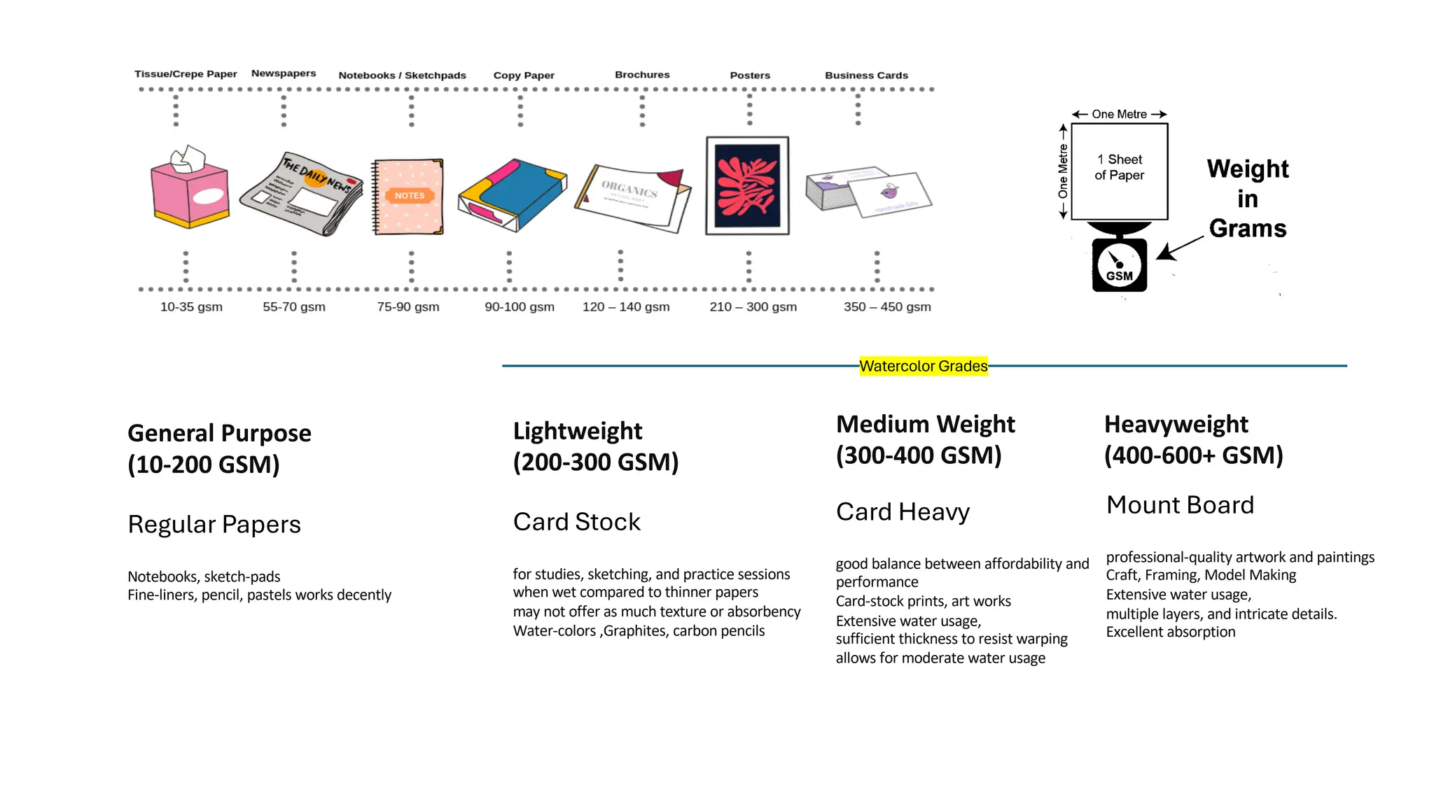 Exploring Paper Types - Samir 2 Mar 2024 | PPT