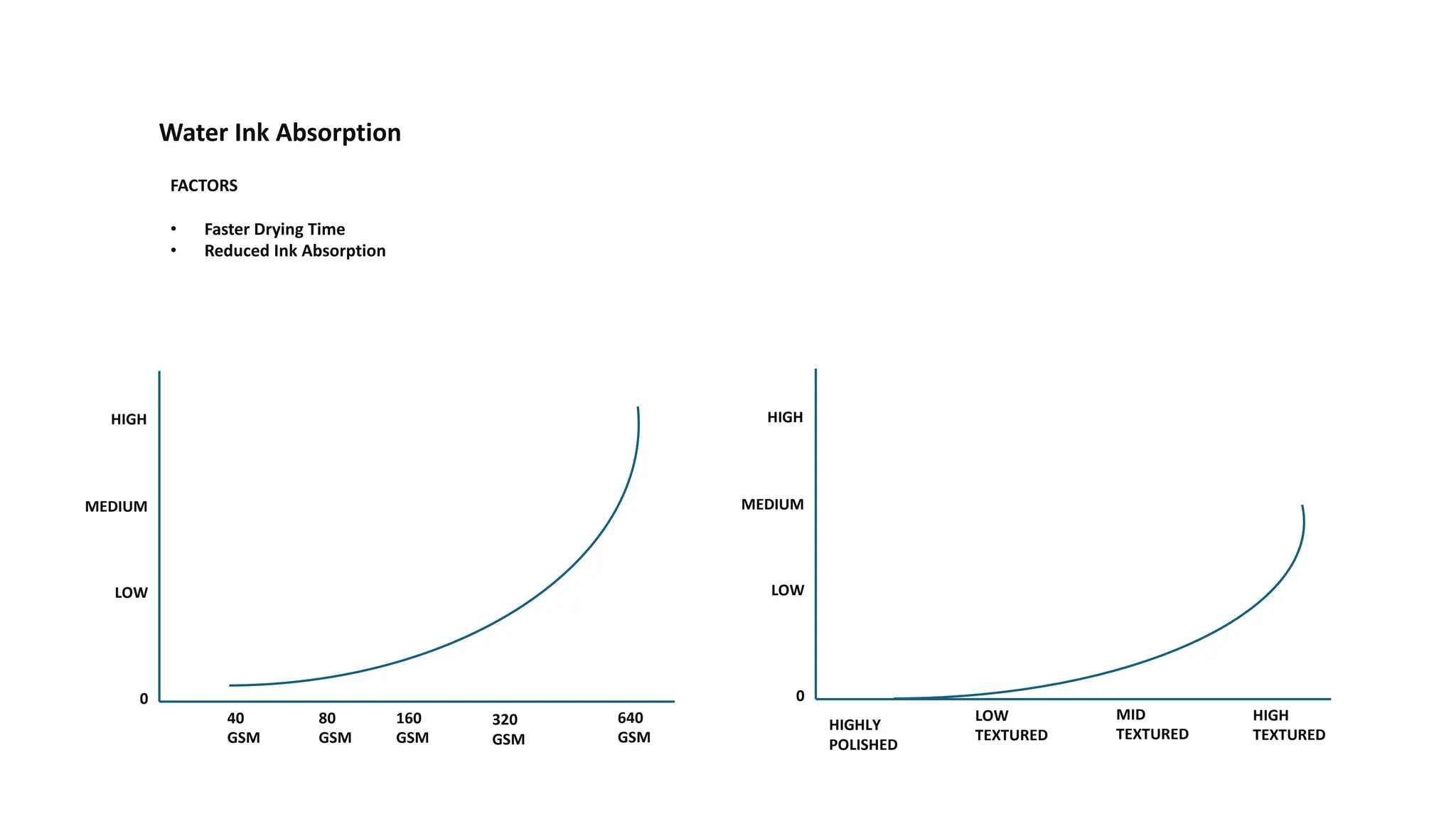 Exploring Paper Types - Samir 2 Mar 2024 | PPT