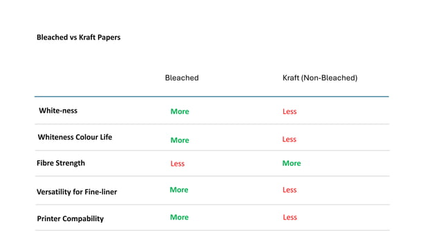 Exploring Paper Types - Samir 2 Mar 2024 | PPT