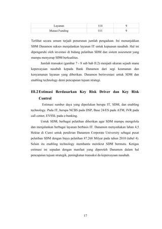 Paper UAS PSTI - I Putu Agus Eka Pratama - Bank Danamon | PDF