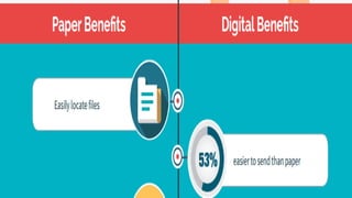 Paper vs digital | PPT