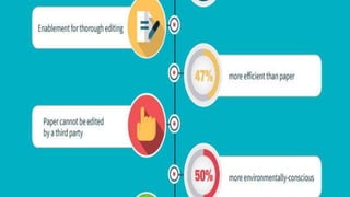 Paper vs digital | PPT