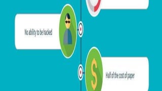 Paper vs digital | PPT