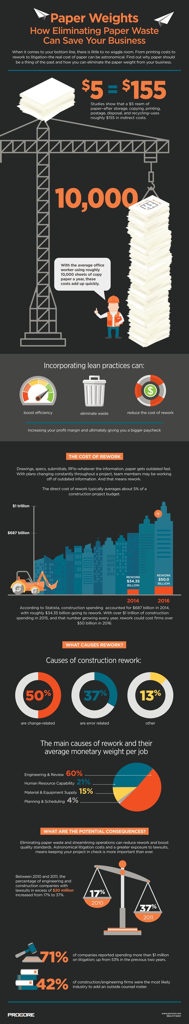 Paper Weights–How Eliminating Paper Waste Can Save Your Business | PDF