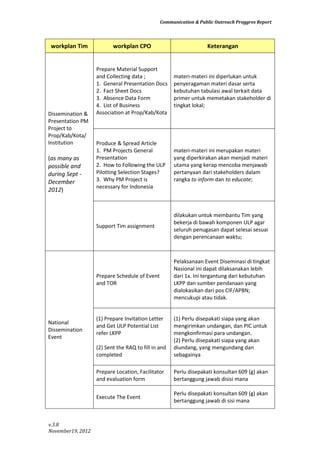 Paperwork for CPO-LKPP (draft/bahasa) | PDF