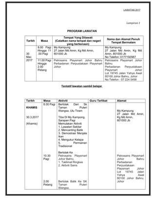 Paperwork lawatan PRS | DOC