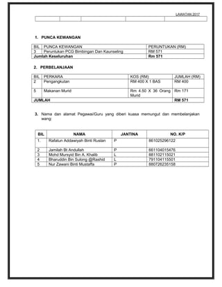 Paperwork lawatan PRS | DOC