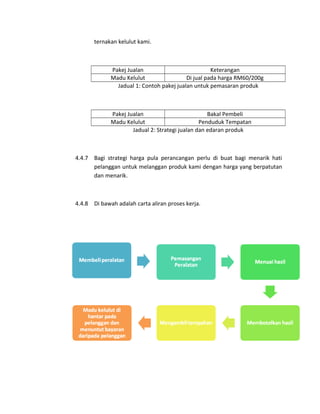 Paper work madu kelulut 1 | DOC