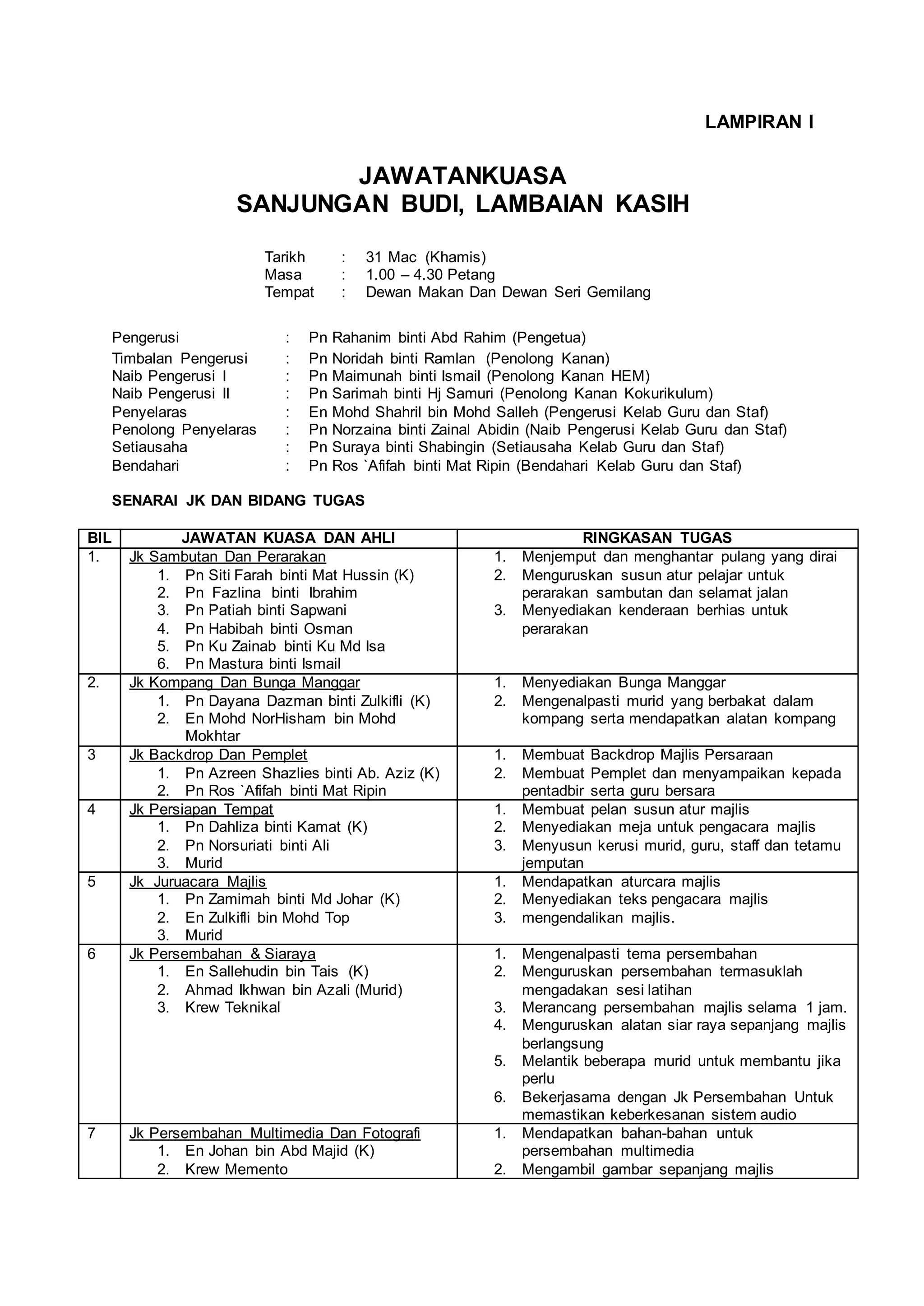 Paper work persaraan | DOCX