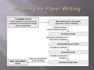 Scientific Paper writing | PPT