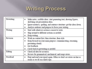 Scientific Paper writing | PPT