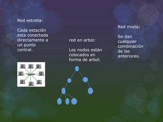 Red de topologia | PPTX