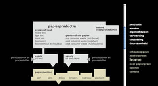 Papier praat | PDF