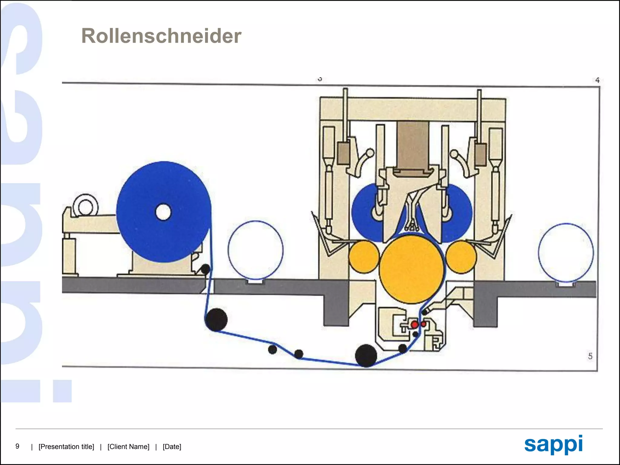 Papiertechnologie Weiterverarbeitung Rollen | PDF