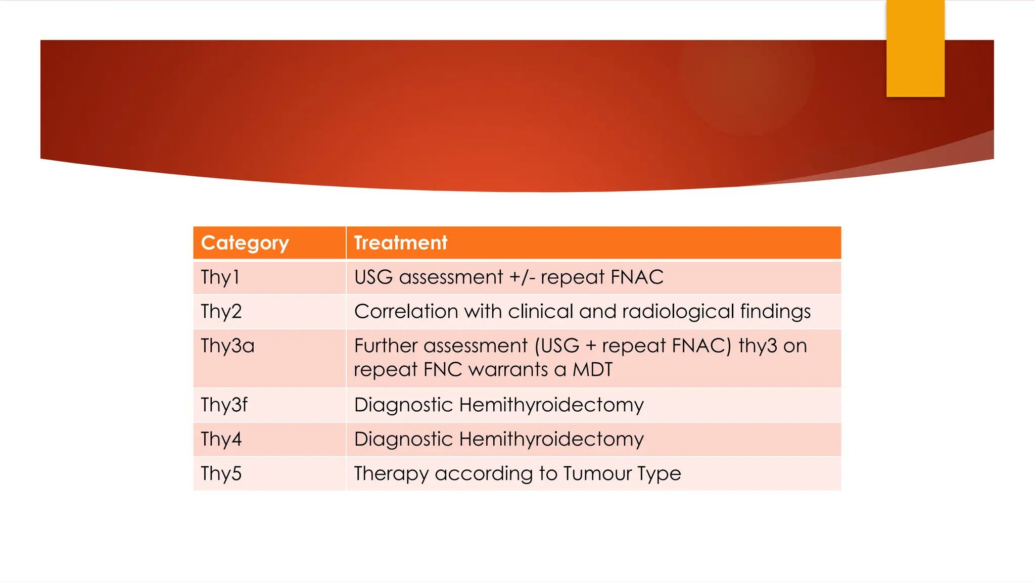 Papillary Carcinoma Thyroid and management.pptx