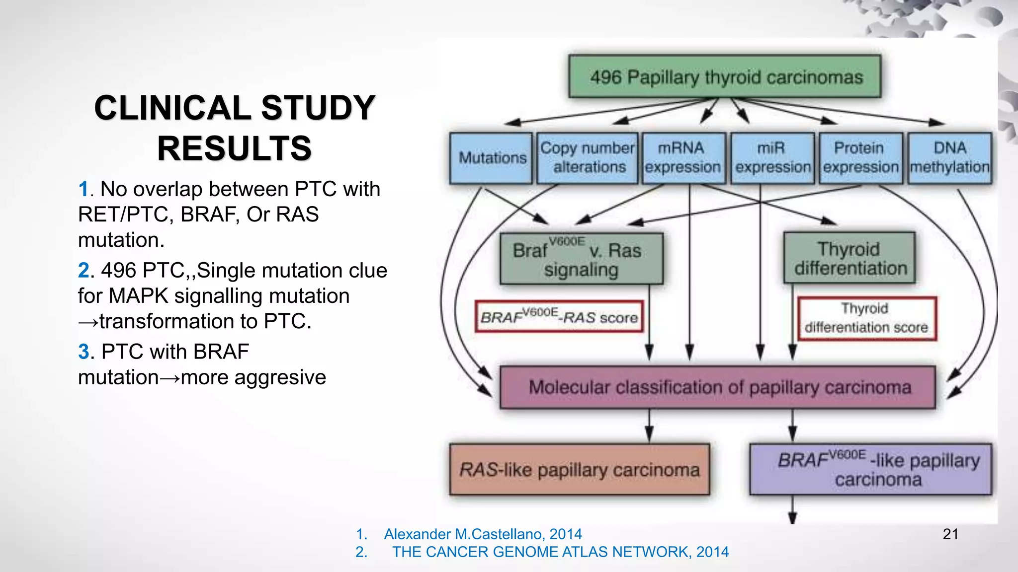 Papillary thyroid carcinoma | PPTX