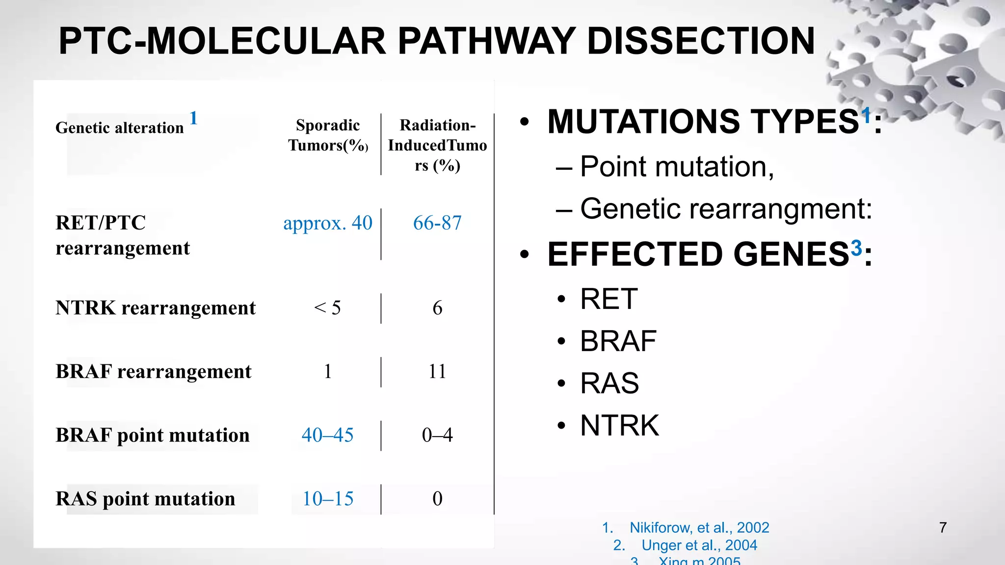 Papillary thyroid carcinoma | PPTX