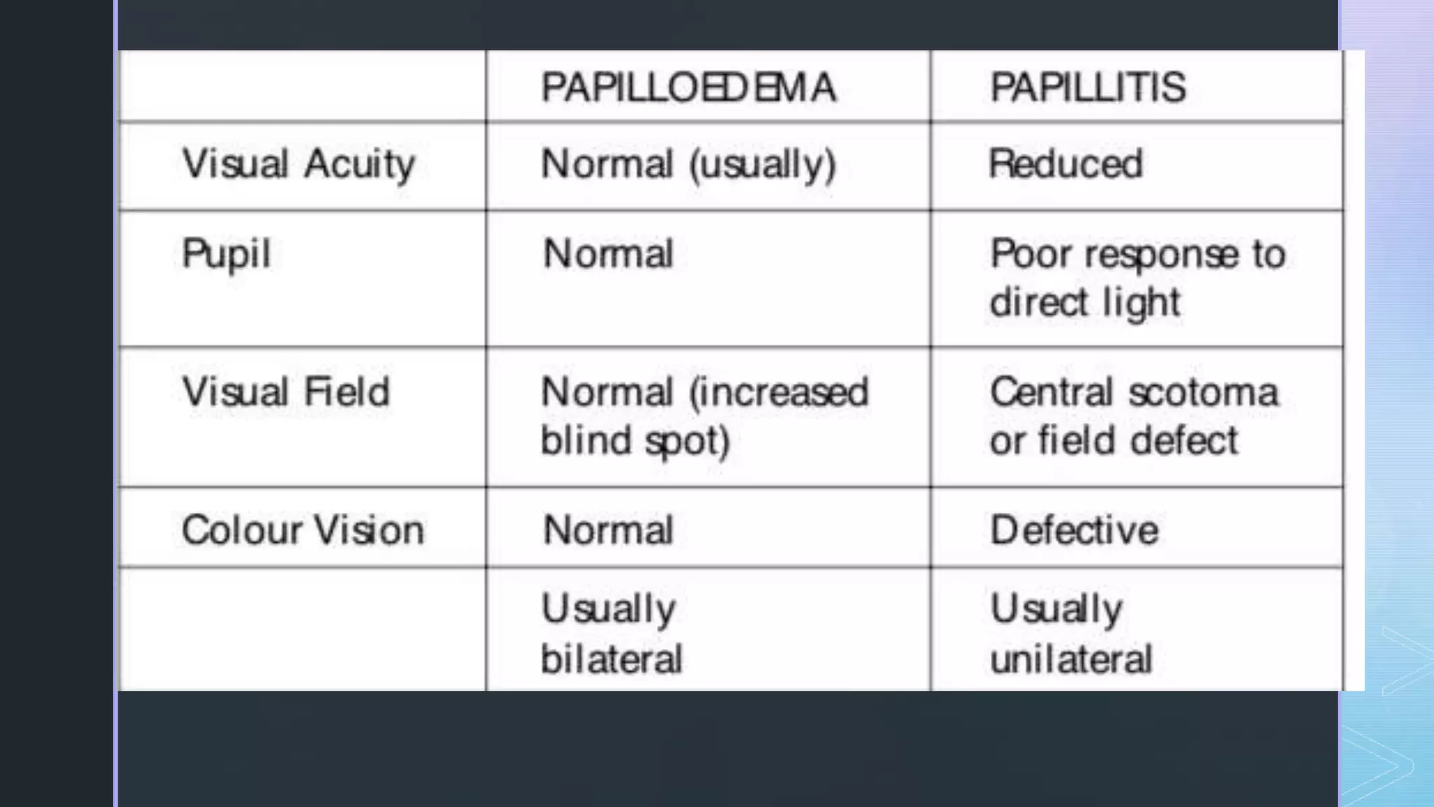 Papilledema - Optic Nerve Head Swelling | PPTX